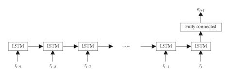 Architecture Of Our LSTM Model Download Scientific Diagram