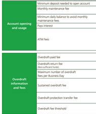 Second Big Bank TD Bank Simplifies Checking Disclosures The New York Times
