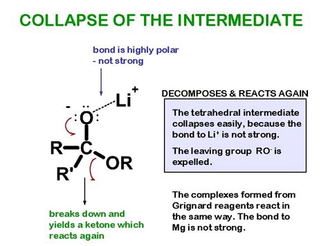 Synthesis Of Acid Chlorides Acid Chloride Synthesis Thionyl