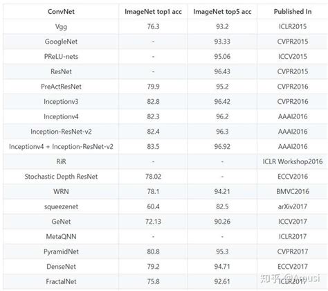 GitHub图像分类最全资料集锦 github 上有哪些图片分类数据集 CSDN博客