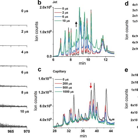 High Dose Single Digit Microsecond Exposure Of A Protein Sample A