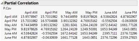 Manova Partial Covariance Matrix Jmp User Community