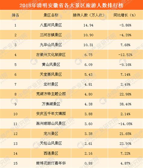 温州2018旅游景区门票收入温州景区门票 随意云