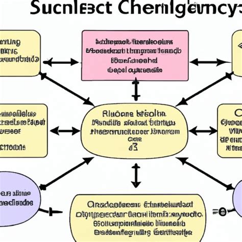 Exploring The Value Of Supply Chain Engineering Benefits Challenges