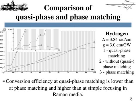 quasi phase matching anti stokes srs generation ppt download