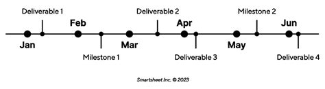 Milestone Charts 101 With Samples And Templates