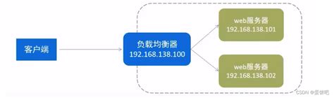 【瑞吉外卖之nginx部署及命令】ps Efgrep Nginx Csdn博客