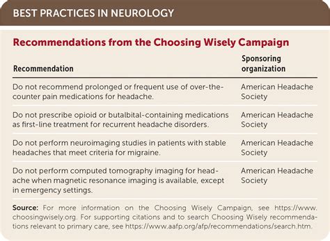 Frequent Headaches Evaluation And Management Aafp