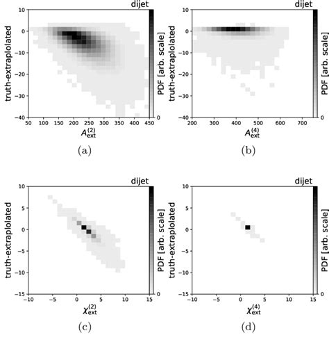 Figure 1 From Morphology For Jet Classification Semantic Scholar