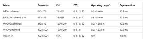What Is The Highest Accuracy Range Of The Kinect When Detecting The Human Body Microsoft Qanda