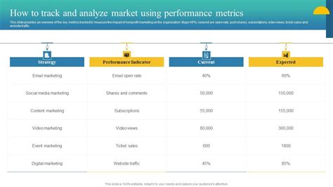 Charity Fundraising Marketing Plan How To Track And Analyze Market