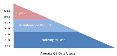 Mobilsense Optimization Tip Time For Data Pooling Mobilsense