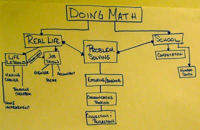 Math Hombre Anchor Charts