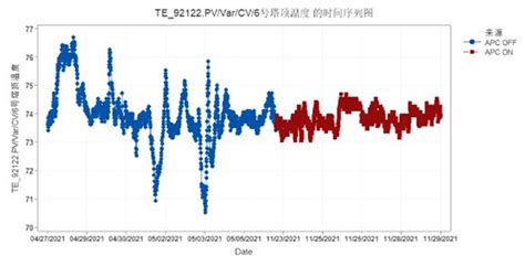 先进过程控制（apc）撬动精细化工新未来