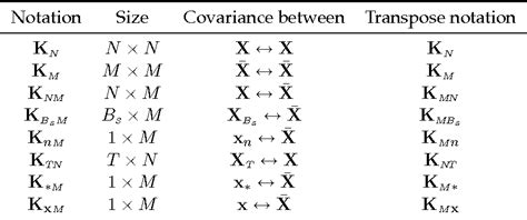 Pdf Flexible And Efficient Gaussian Process Models For Machine Learning Semantic Scholar