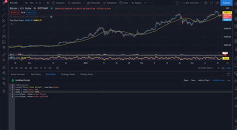 Code Ninjascript To Tradingview Pinescript Thinkscript To Tradestation Tos Bot By