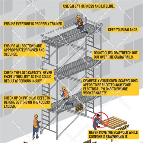 Qualified Scaffold Design Experts Revealed 1st
