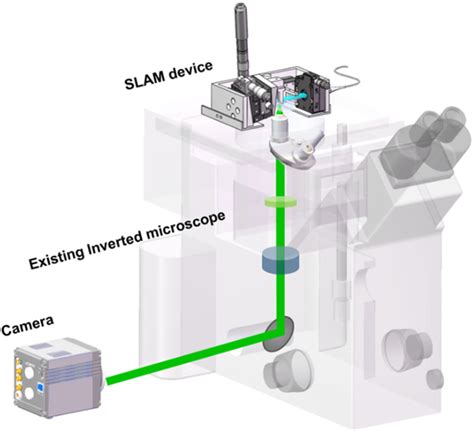 Efficient And Cost‐effective 3d Cellular Imaging By Sub‐voxel‐resolving Light‐sheet Add‐on