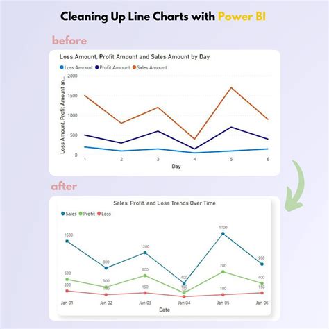 muhammad danish on linkedin powerbi datavisualization dataanalysis