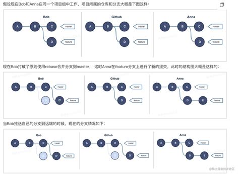 Git Merge Rebase Cherry Pick分别什么时候用？一文解惑一、git Merge 1使用 将分支 掘金