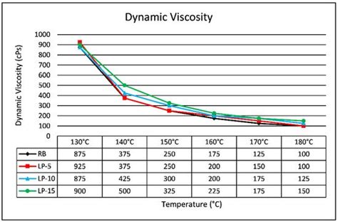Civileng An Open Access Journal From Mdpi