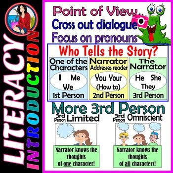 Mastering Perspective A Comprehensive Guide To Point Of View In PowerPoint Presentations