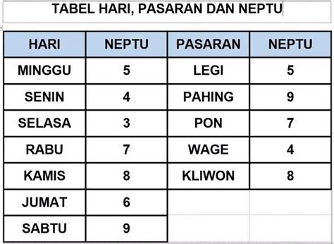 Sujanan Artinya Simak Penjelasan Lengkap Beserta Tata Cara Menghitung