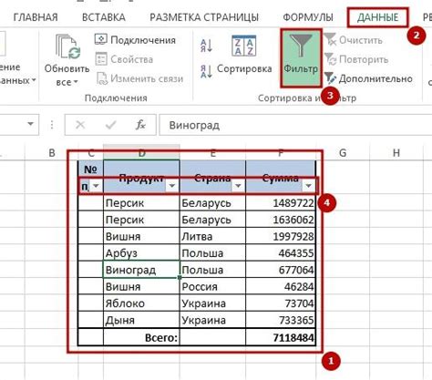 Подсчет уникальных значений в Excel Офис Ассист