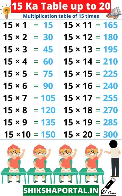Best Tricks To Learn Multiplication Table Of 15 Up To 20 Times With