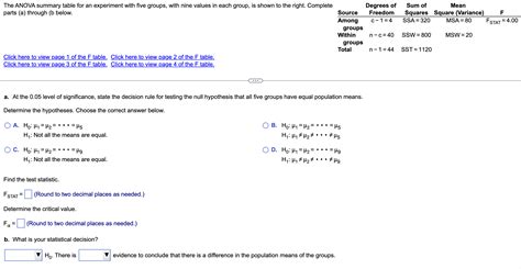Solved The ANOVA Summary Table For An Experiment With Five Chegg