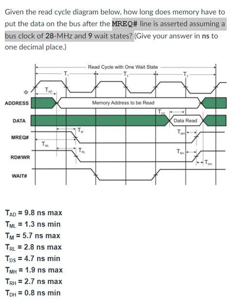 Solved Given The Read Cycle Diagram Below How Long Does Chegg