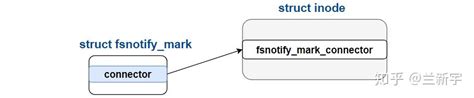 Linux文件事件监控之fanotify 一 知乎