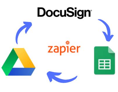 Download The DocuSign Automation Cheatsheet