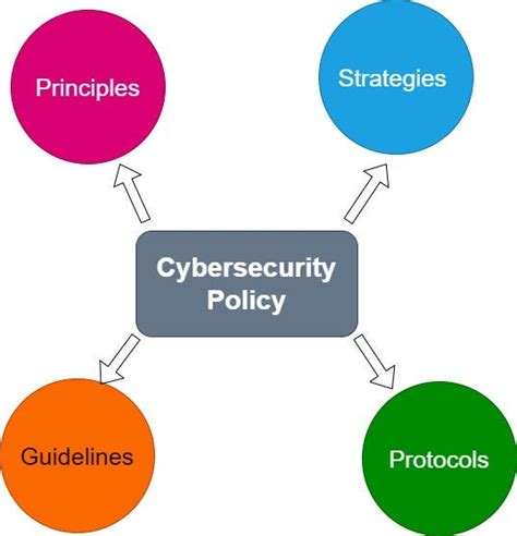 Organization Cybersecurity Part 3 Fundamentals Of Cybersecurity