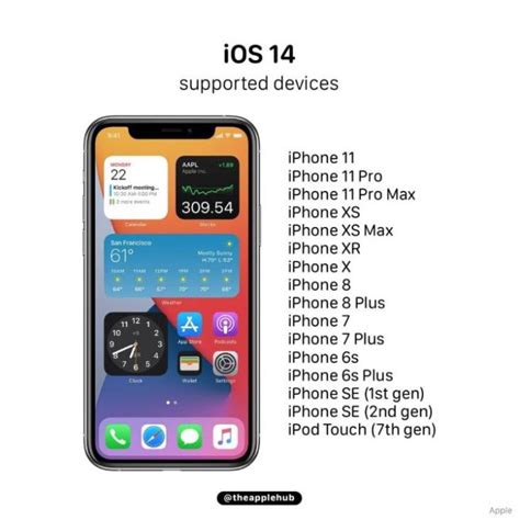 List Of Supported Ios 14 Devices R Ios