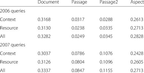 effectiveness of different feature sets download scientific diagram