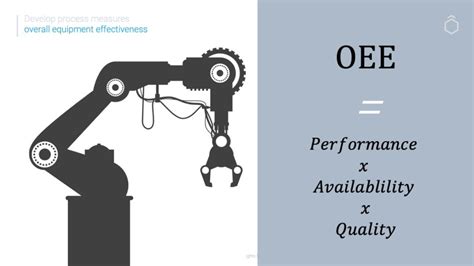 Overall Equipment Effectiveness How Does It Work Leanscape
