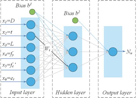 Distribution Of The Experiment Data Download Scientific Diagram
