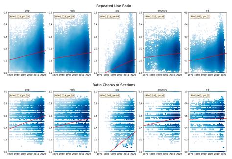 The Persistent Problem With Personalization By Jan Daniel Semrau Medium
