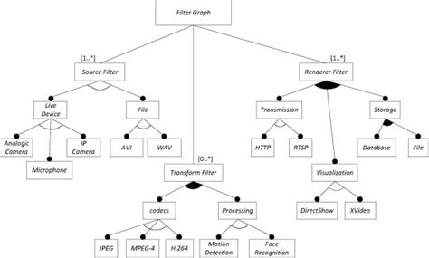 Filter Graph Feature Diagram Download Scientific Diagram