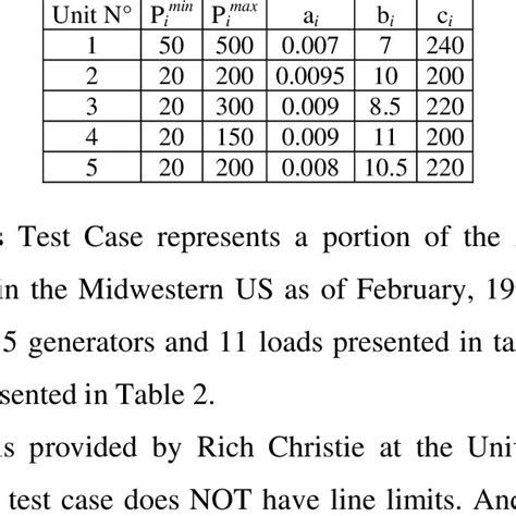 Generator Cost Data Of Ieee 14 Bus System Download Table