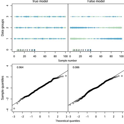 Residual Bubble Plots Top And Normal Q Q Plots Bottom For The