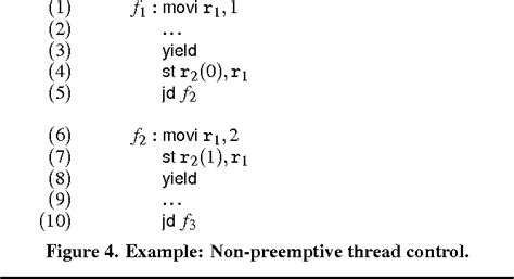 Figure 4 From Verification Of Safety Properties For Concurrent Assembly