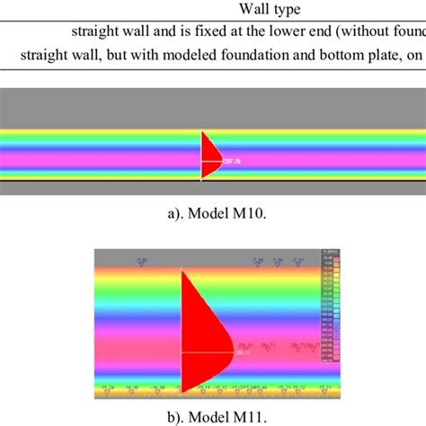 Characteristics Of Computational Models Download Scientific Diagram