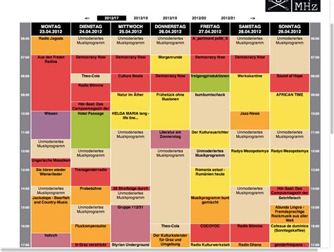 The History Of A Django Application · Eigenwijsje