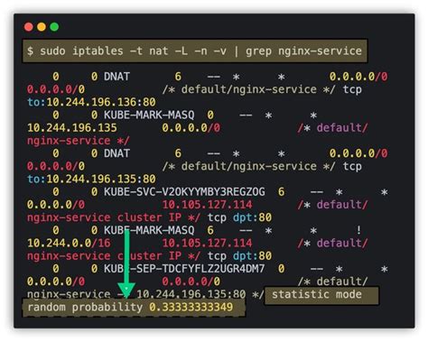 bibin wilson on linkedin kubernetes devops