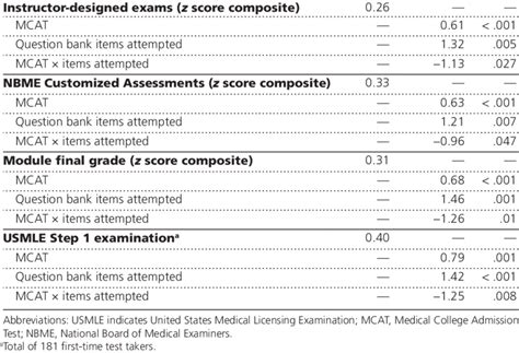 Usmle World Step 1 Qbank Free Download Vastza