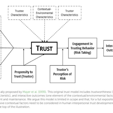 Logical Flowchart Of Robotic Task Execution Script Download Scientific Diagram