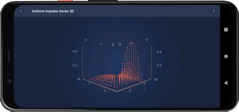Android D Uniform Impulse Series Scichart