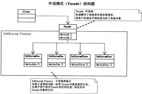 简化复杂系统的优雅之道:深入解析 Java 外观模式 Csdn博客 简化复杂系统的优雅之道:深入解析 Java 外观模式 Csdn博客